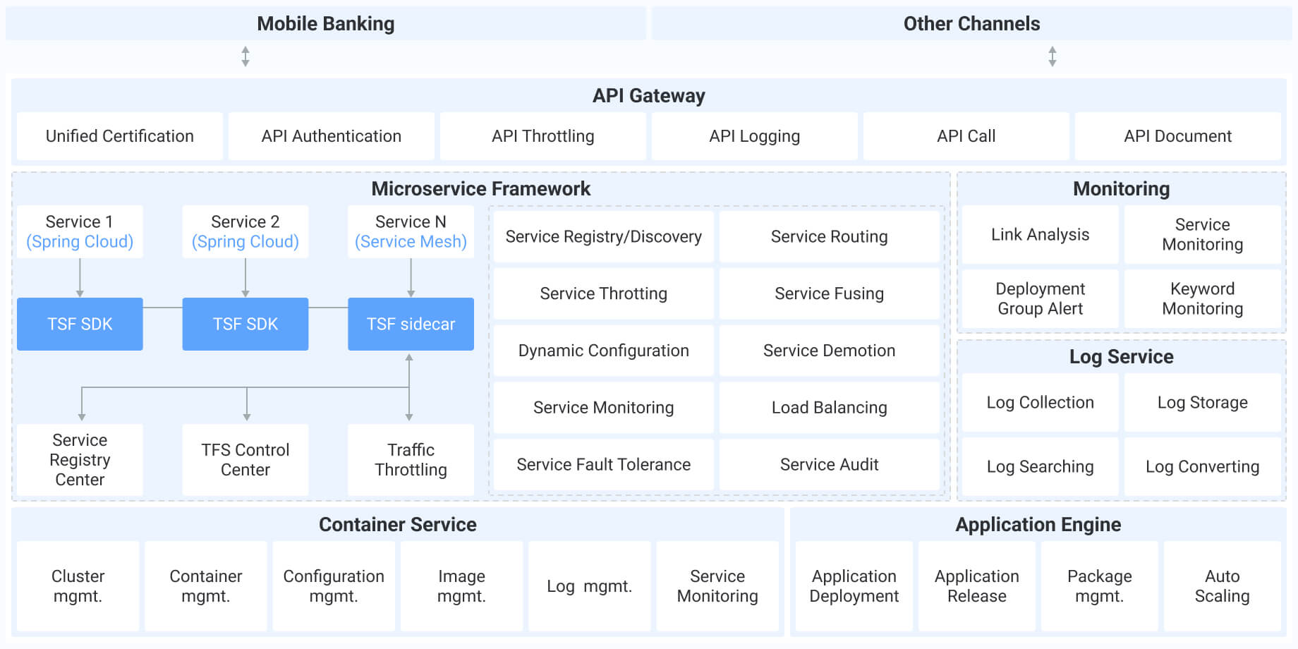 Financial Services Solution | Tencent Cloud